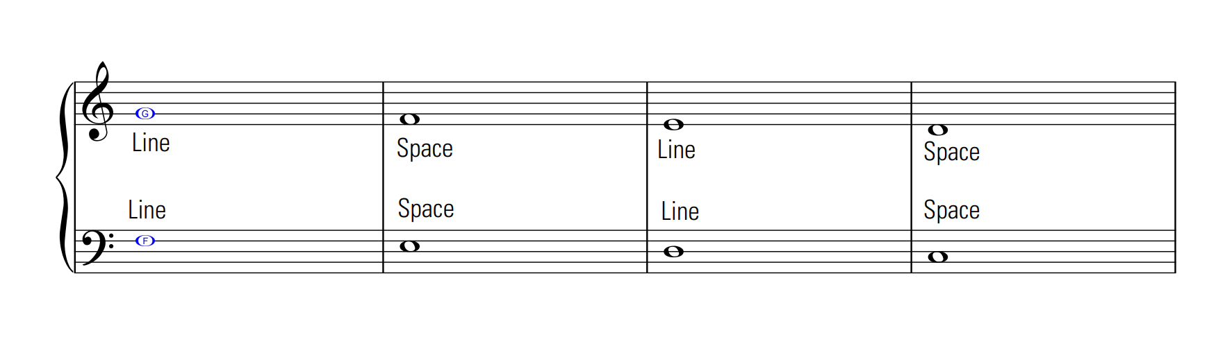 Piano Beginners Course - UNIT 1 - Learn Piano Online